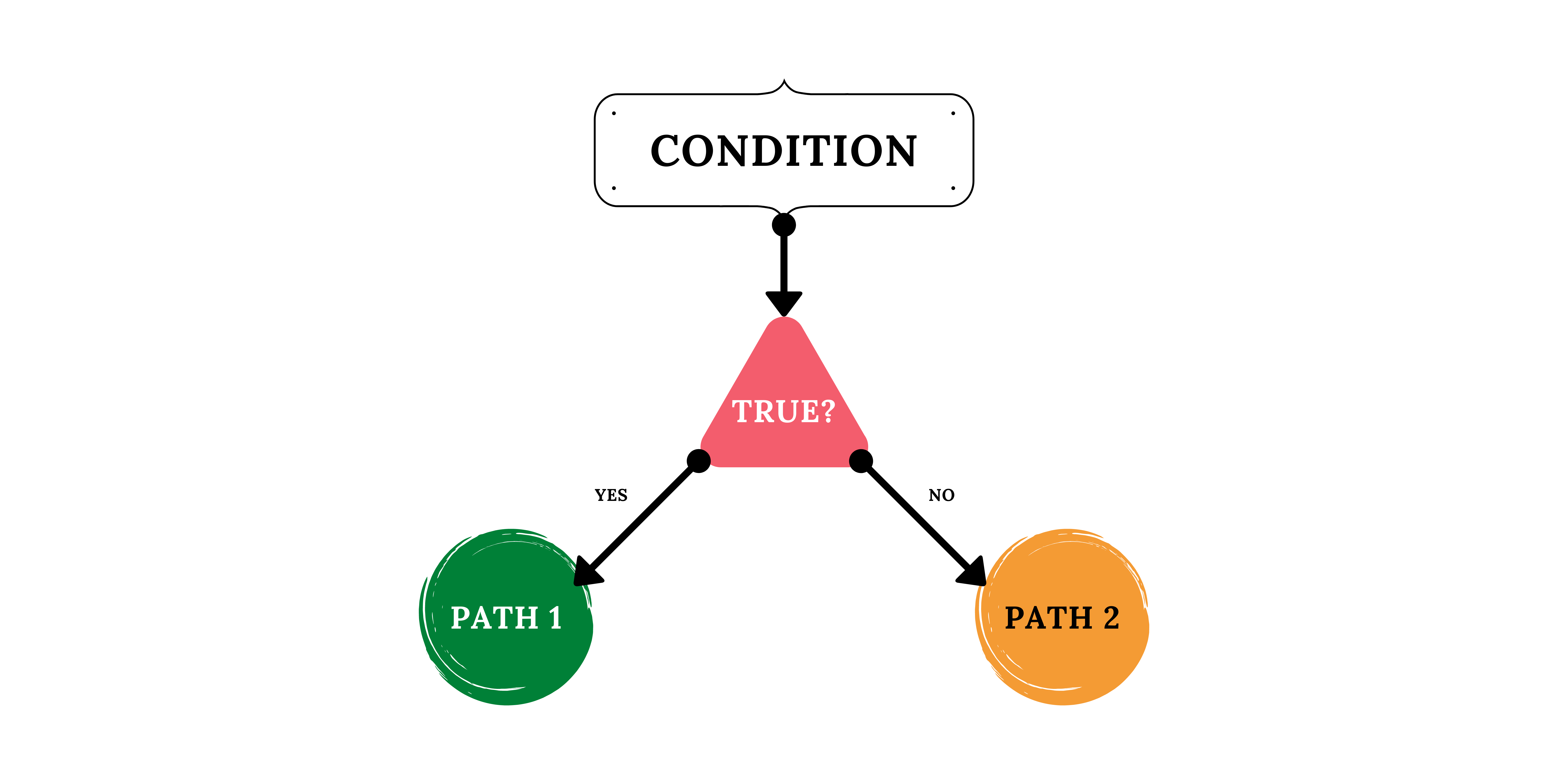 Conditional Statements Professor s Cookbook